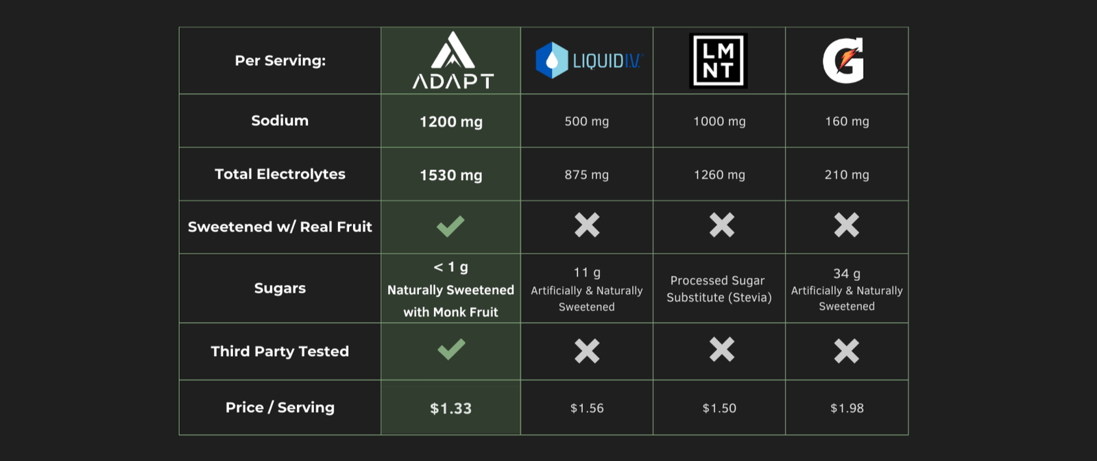 ADAPT - 100% Natural & Third-Party Tested Electrolytes – ADAPT Nutrition
