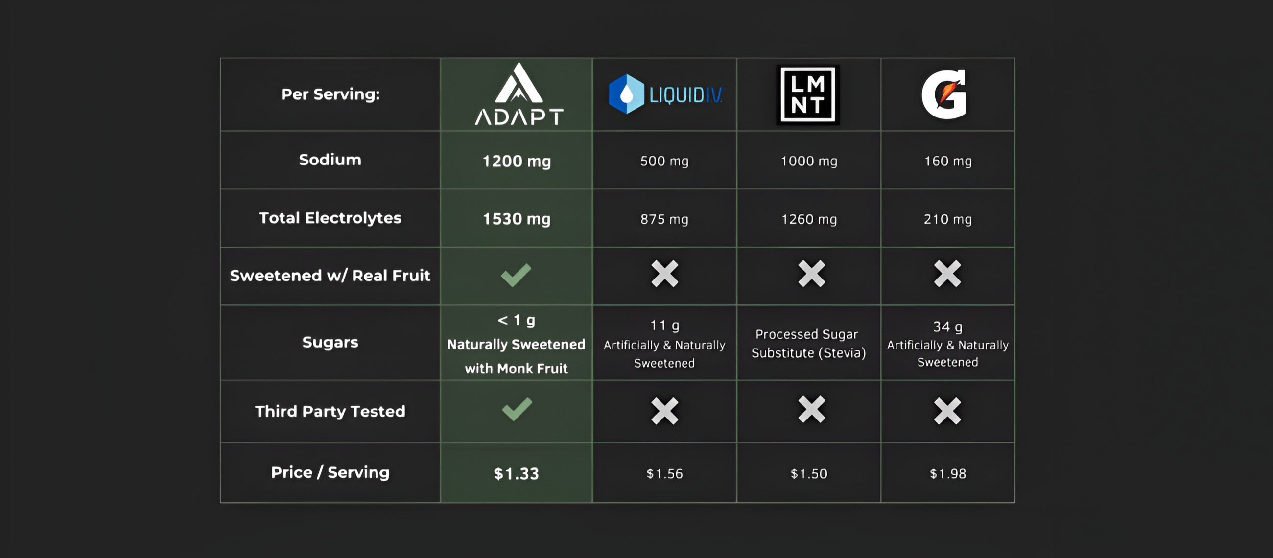 ADAPT - 100% Natural & Third-Party Tested Electrolytes – ADAPT Nutrition